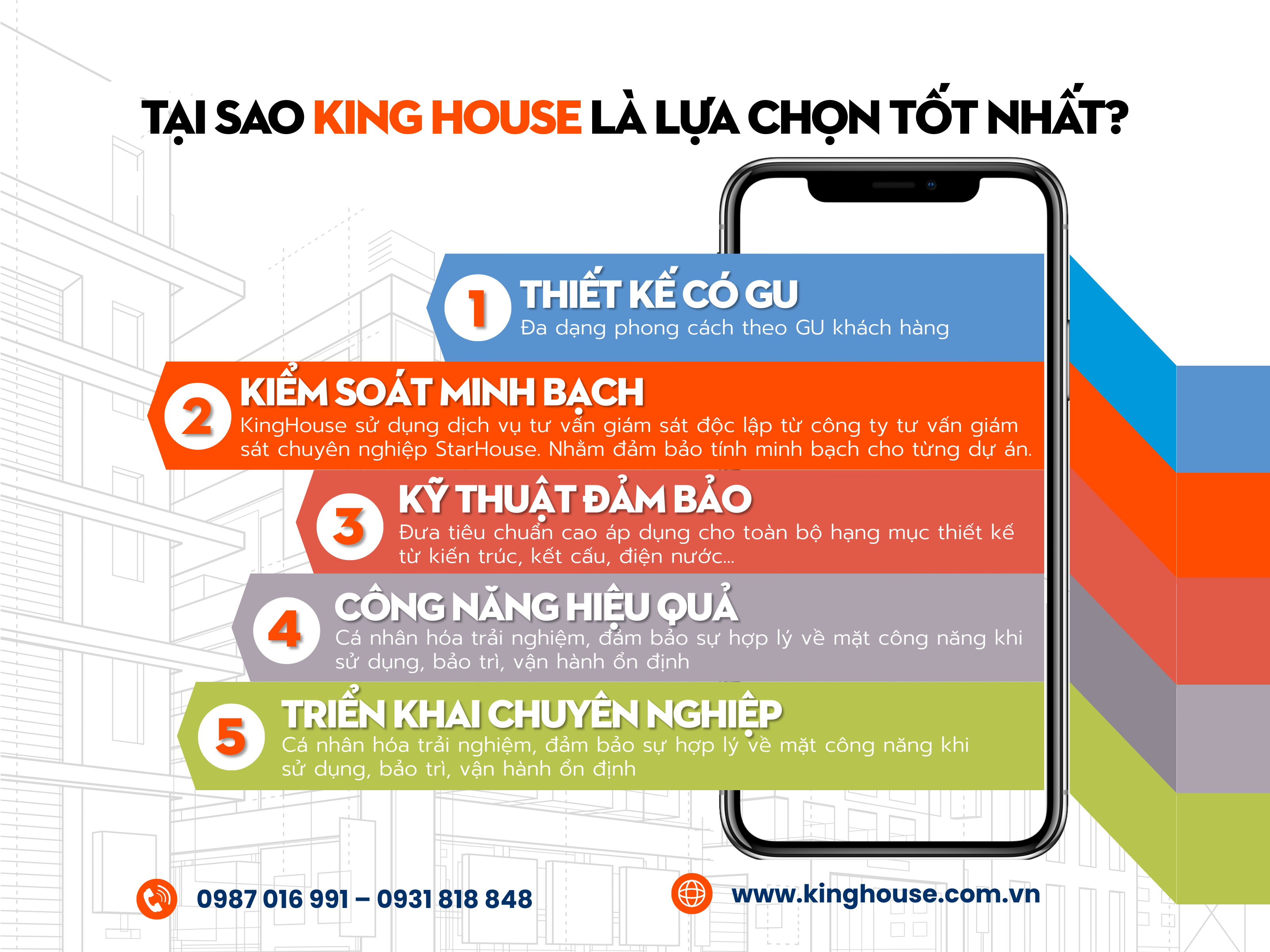Cập Nhật Mới Nhất 2025 - Khám Phá Quy Trình Thiết Kế & Thi Công Chuẩn King House!